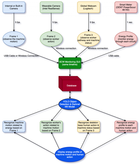 California Advanced Defense Ecosystem and National Consortia Effort ...