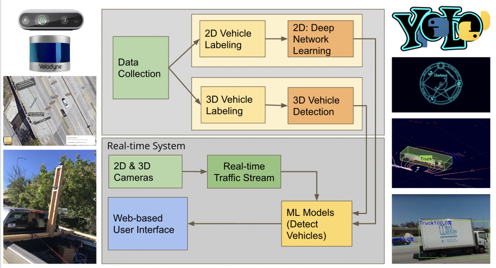 3D Object Detection and Vehicle Classification based on LiDAR Point Clouds for Real-time Traffic ...