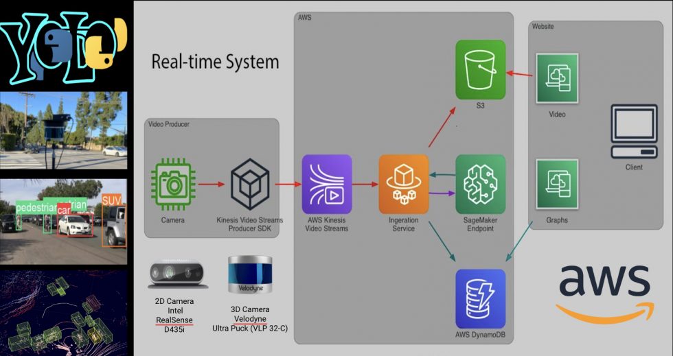 Real-Time Traffic Monitoring - CSUN ARCS