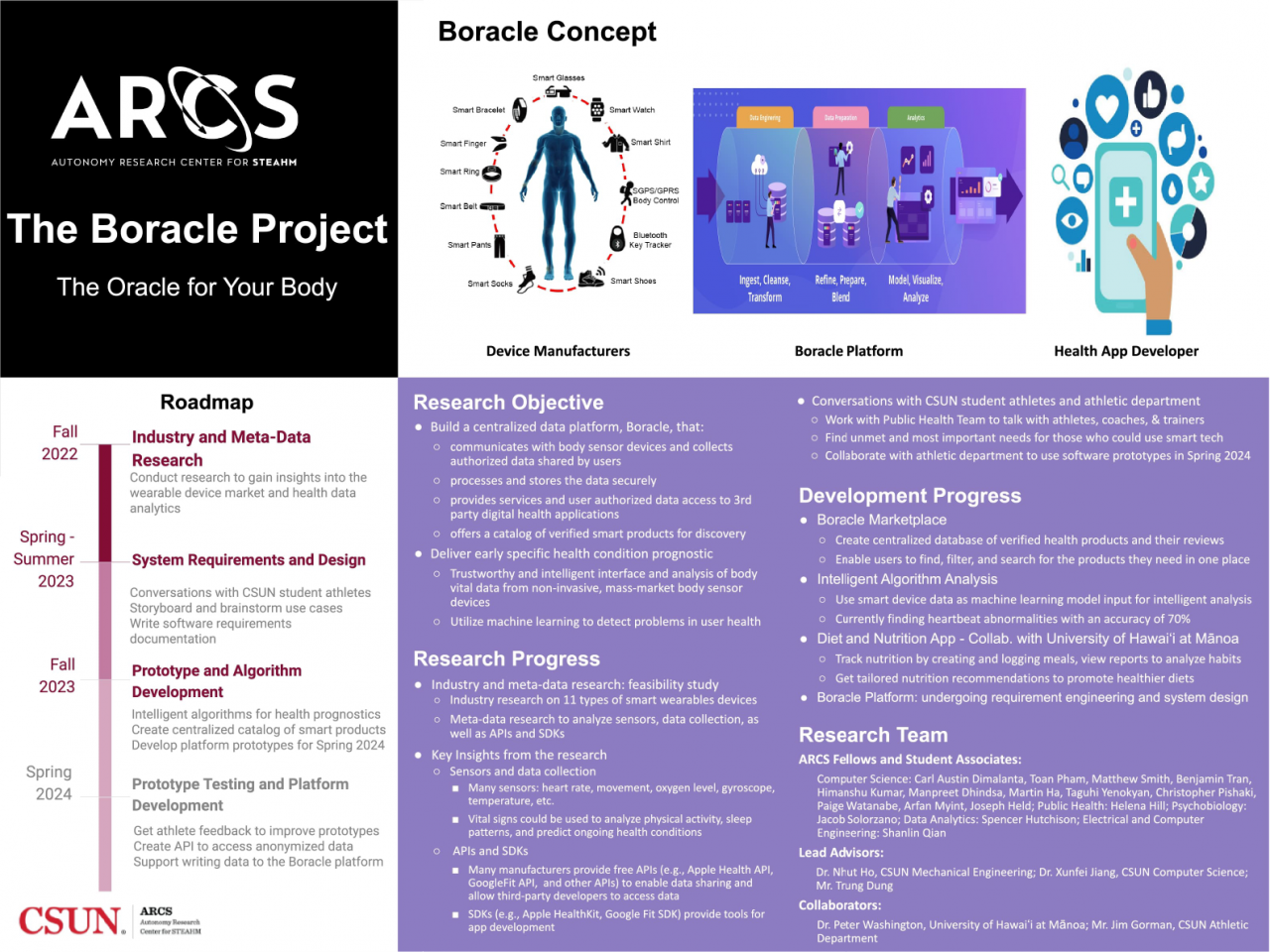 Boracle The Oracle For Your Body Csun Arcs