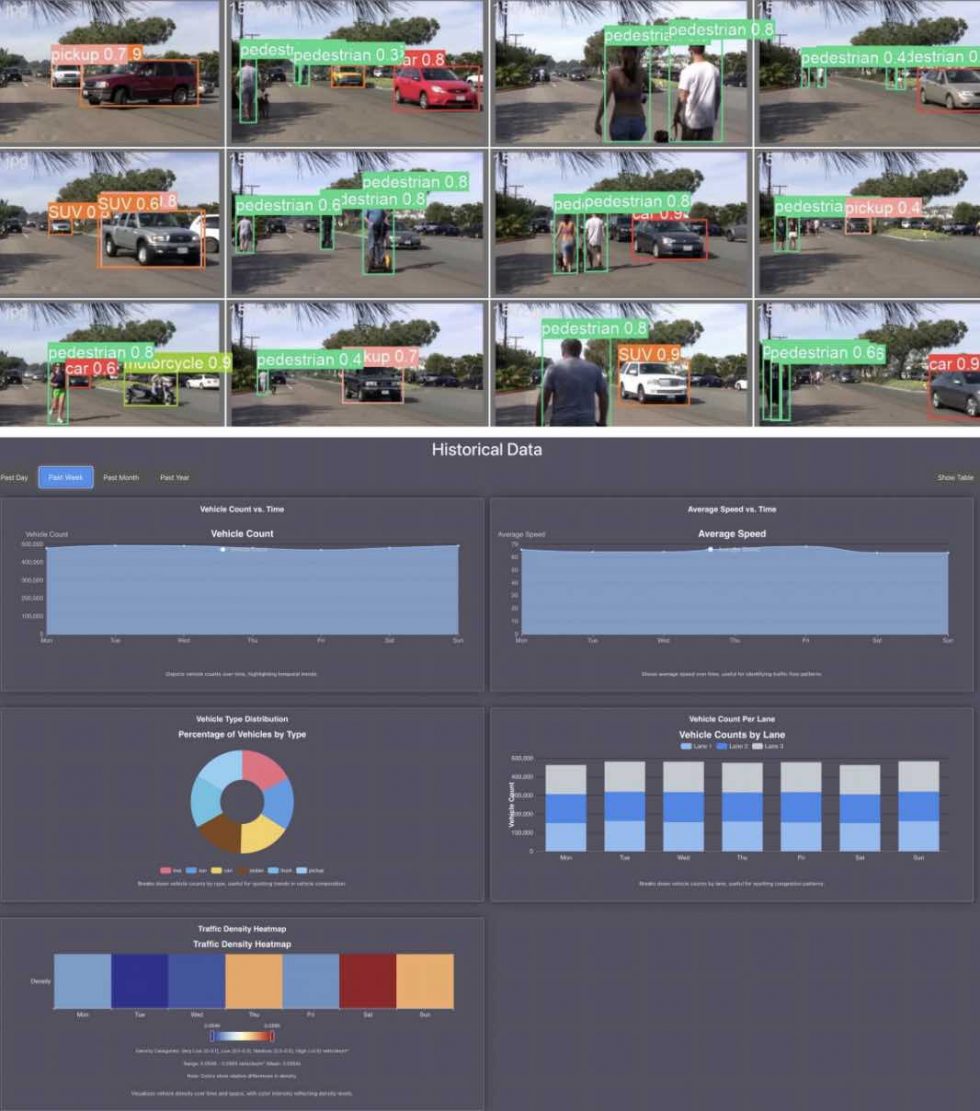 Real Time Traffic Monitoring Csun Arcs